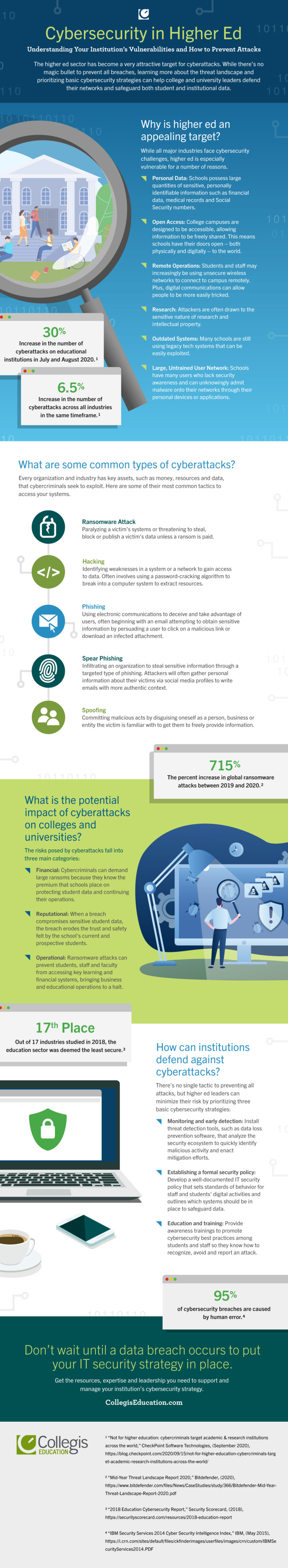 Cybersecurity in Higher Ed: Understanding Vulnerabilities and ... Cybersecurity in Higher Ed: Understanding Vulnerabilities and ...