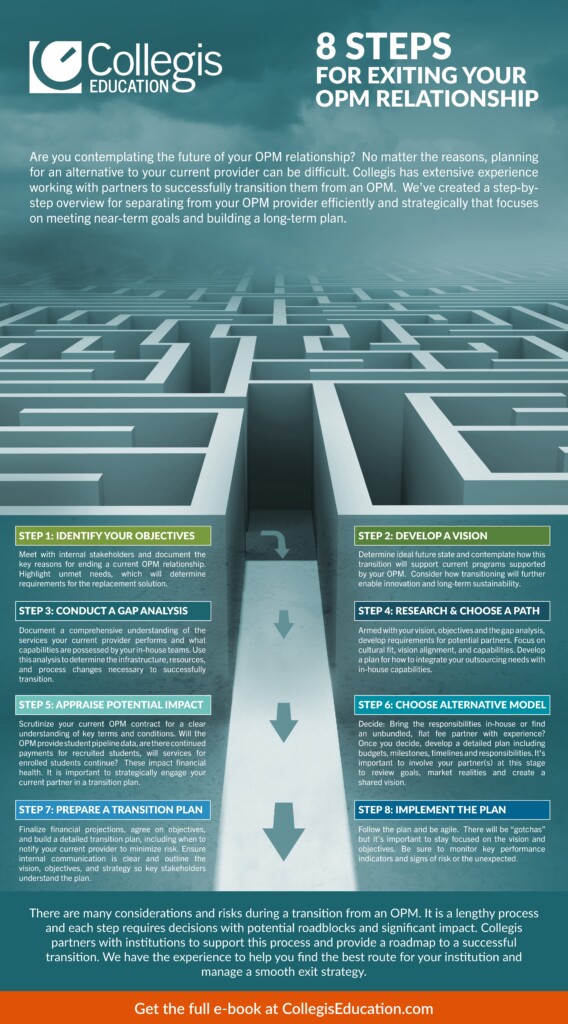 8-Step Guide to Exiting Your OPM Relationship [Infographic] - Collegis ...