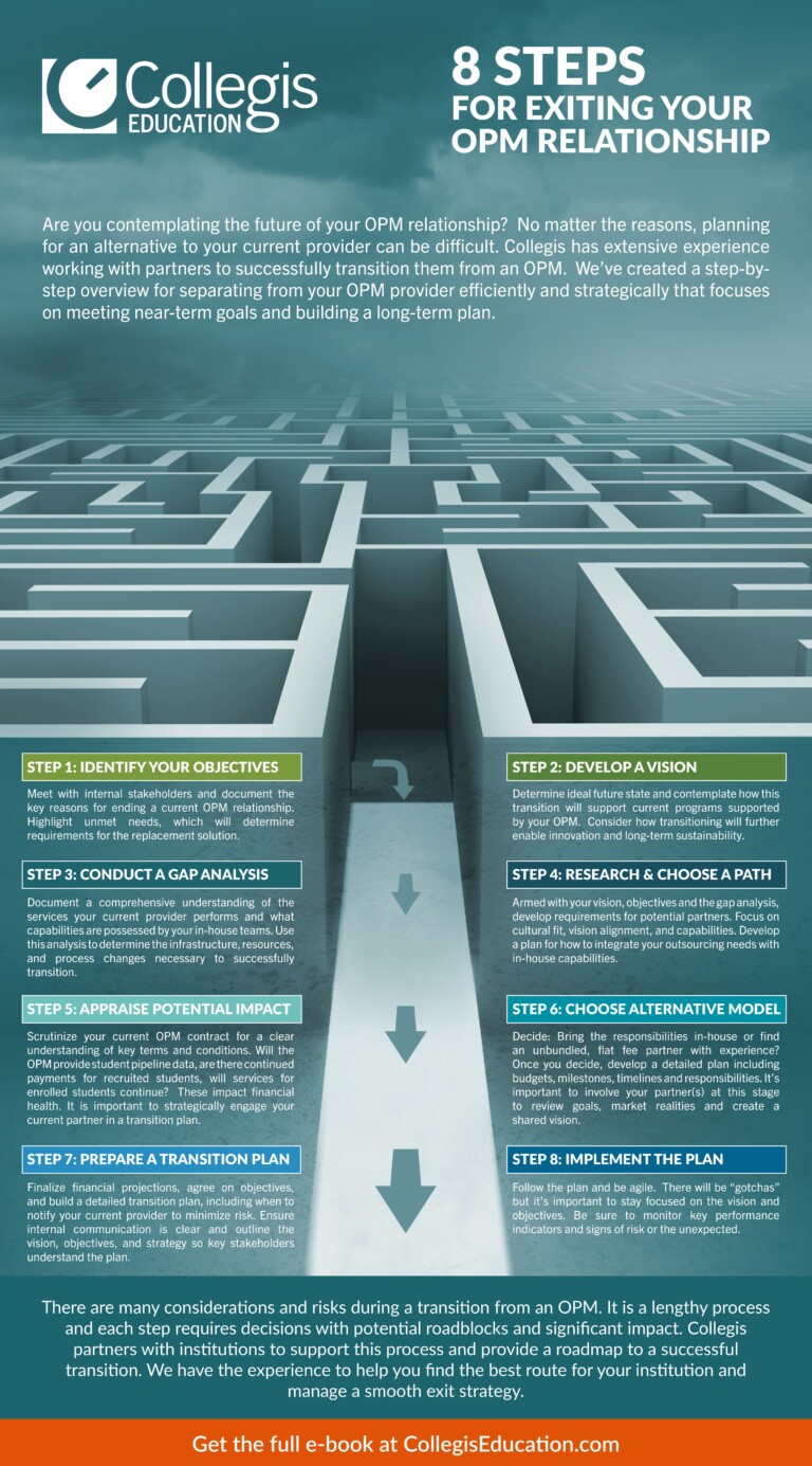 8-Step Guide to Exiting Your OPM Relationship [Infographic] - Collegis Education