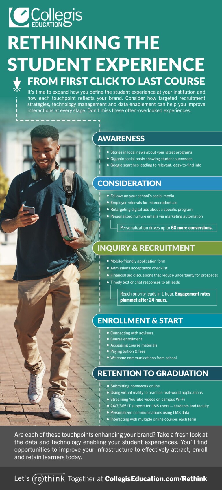 Rethinking the Student Experience: From First Click to Last Course ...