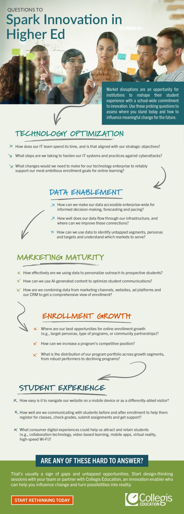 Design Thinking in Higher Education [Infographic] - Collegis Education