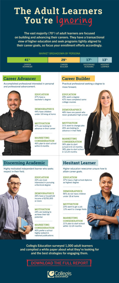 Is Your Institution Ignoring These Adult Learners? [Infographic ...
